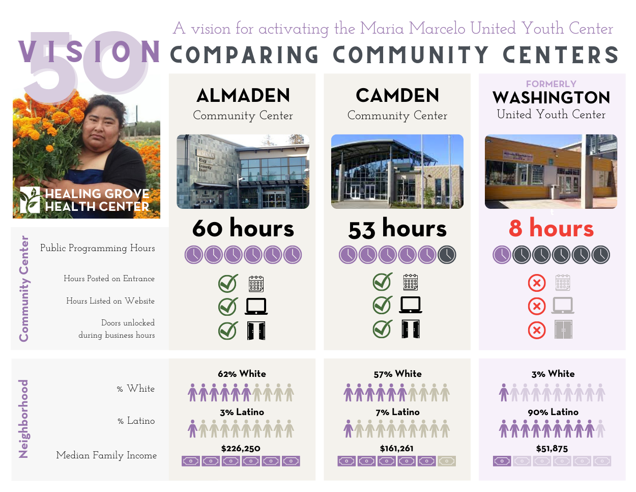 Washington United Youth Center - Healing Grove Health Center